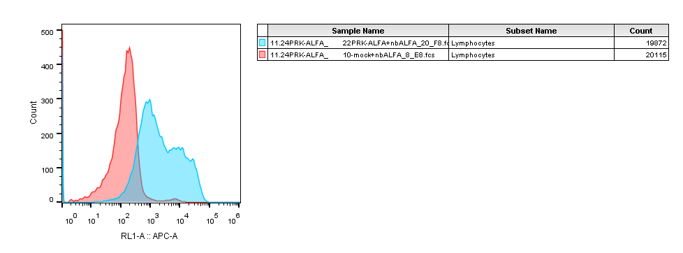 Anti-ALFA Tag Nanobody - NewEast Biosciences - GTPase, Oncogene and ...